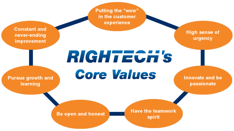 Core Values – Rightech Inc.